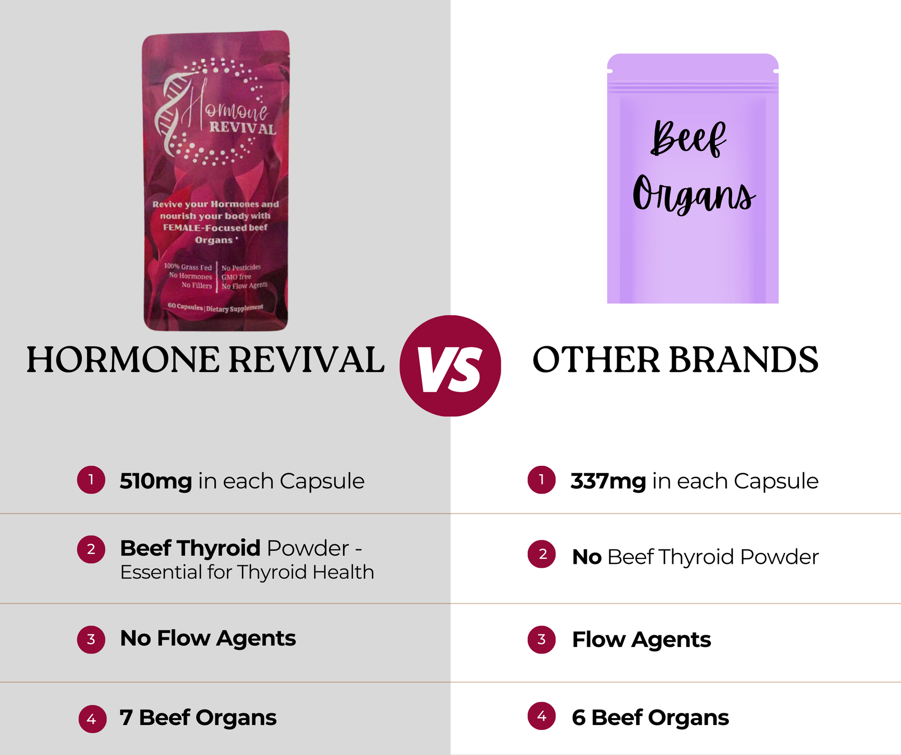 PREMIUM Beef Organ Supplement for female Hormones – Hormone Revival